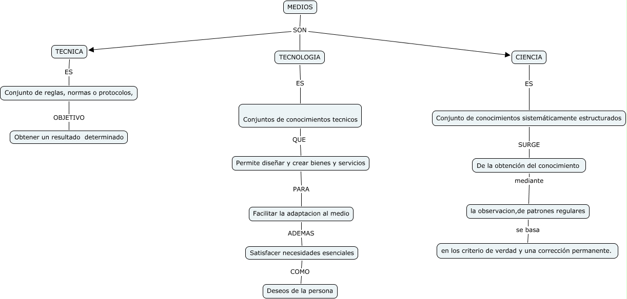 evelyn y andrea.cmap